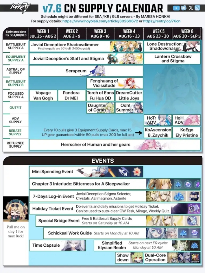 v7.6 Supply Calendar (updated) Honkai Impact 3rd | HoYoLAB