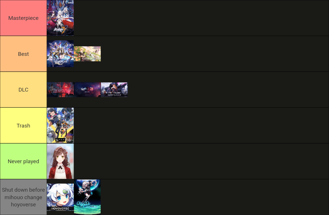 Every hoyoverse games so far? | HoYoLAB