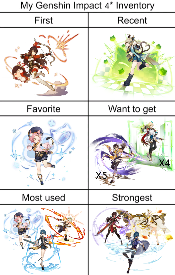 MY 4*/5* GI characters Genshin Impact | HoYoLAB