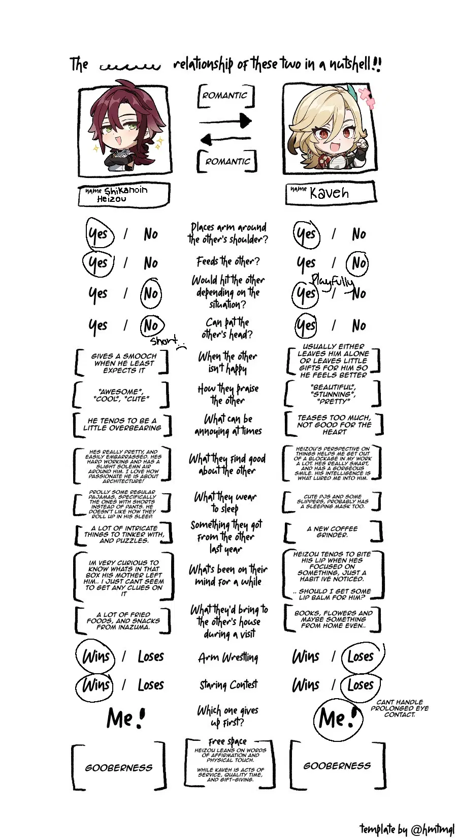 Kavzou relationship Chart! Genshin Impact | HoYoLAB