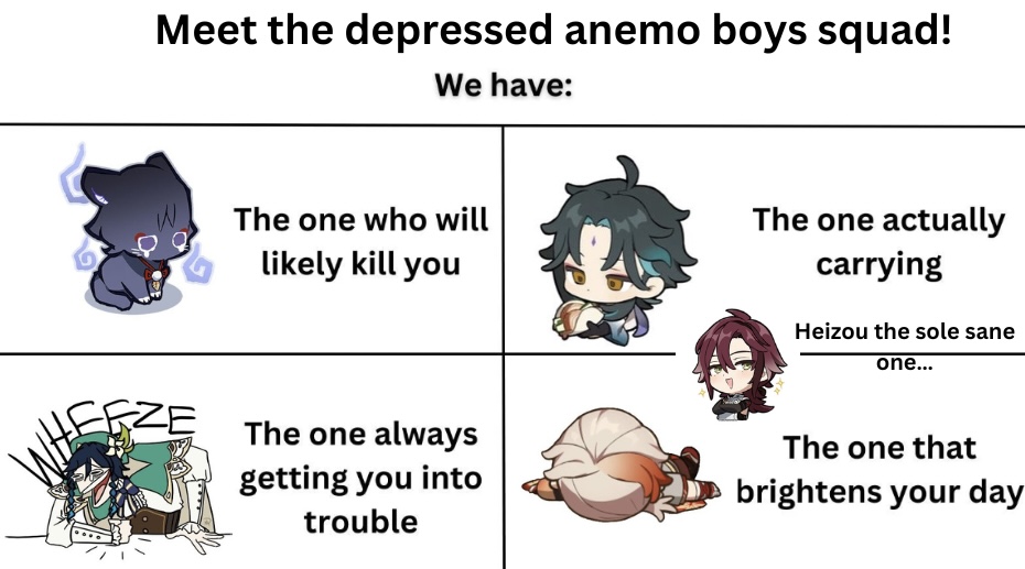 Meet the depressed anemo boys squad 🎀 (template included) Genshin ...