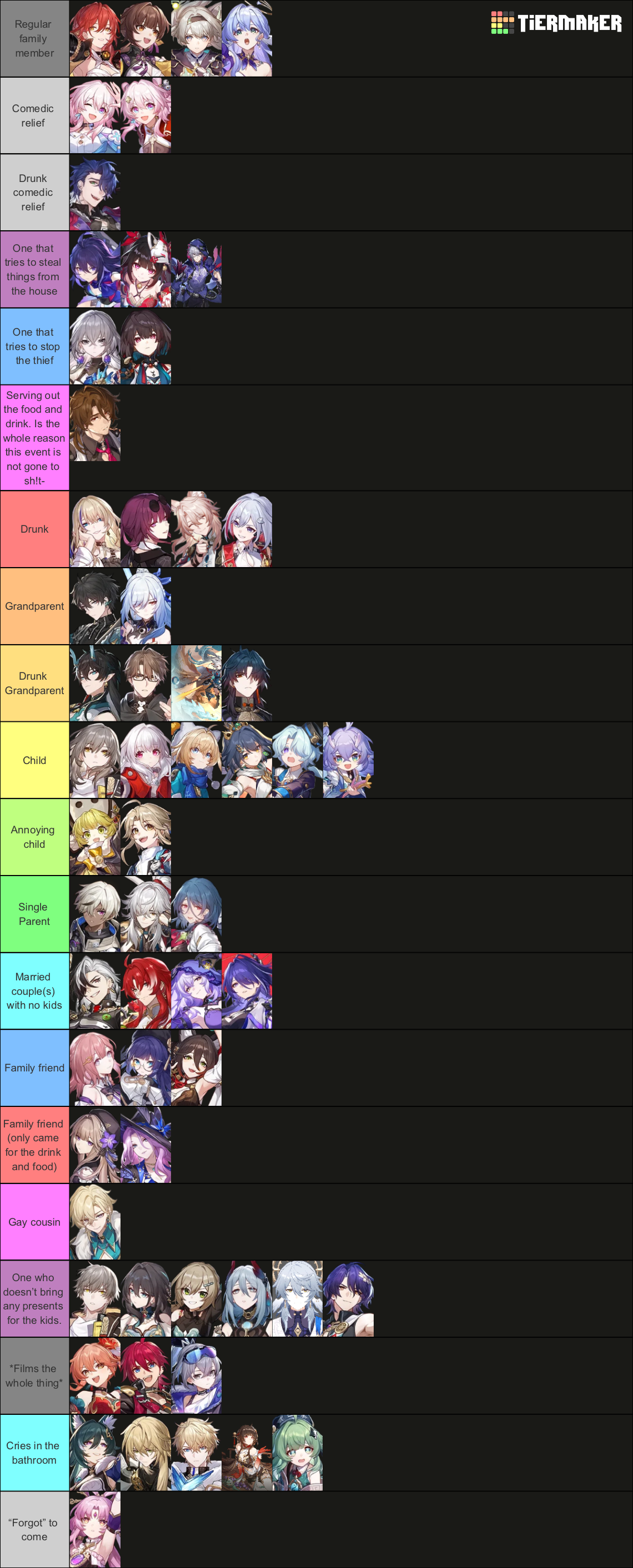 HSR tier list on who the characters would be at the Christmas family ...