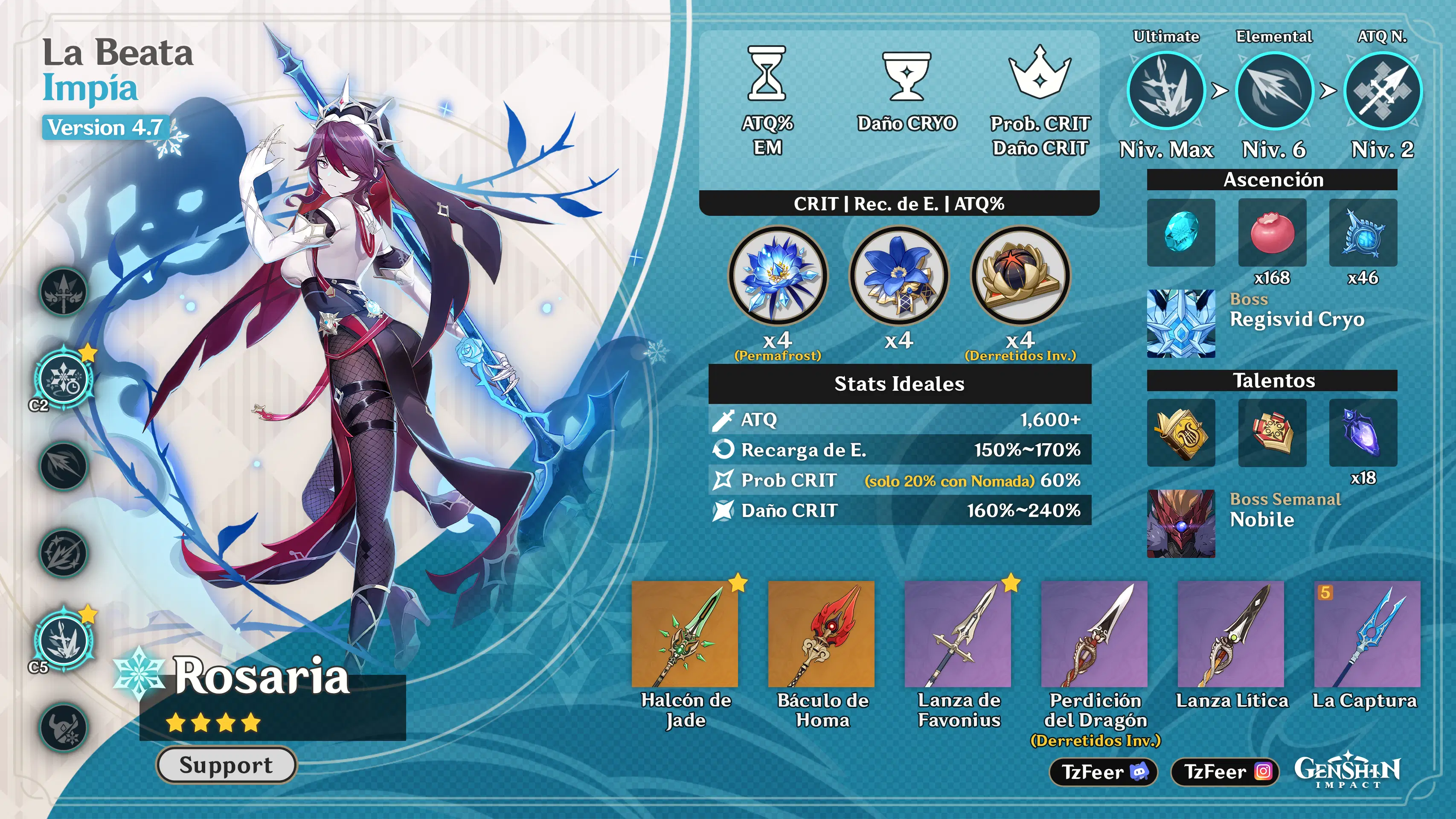 Rosaria [V4.7] : Guía de personaje (Build Guide) Genshin Impact | HoYoLAB