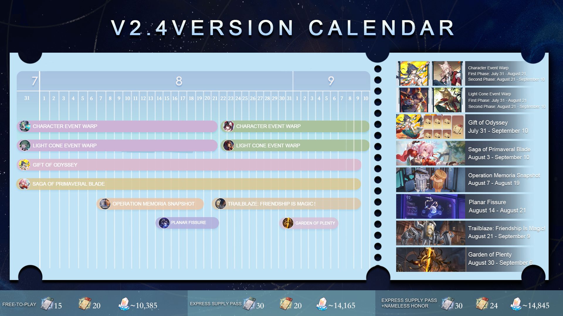 [V2.4] Event Calendar | The Most Detailed Stellar Jade Summary and Acquisition Methods! Honkai ...