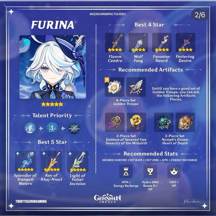 Furina built guide!!! Genshin Impact | HoYoLAB