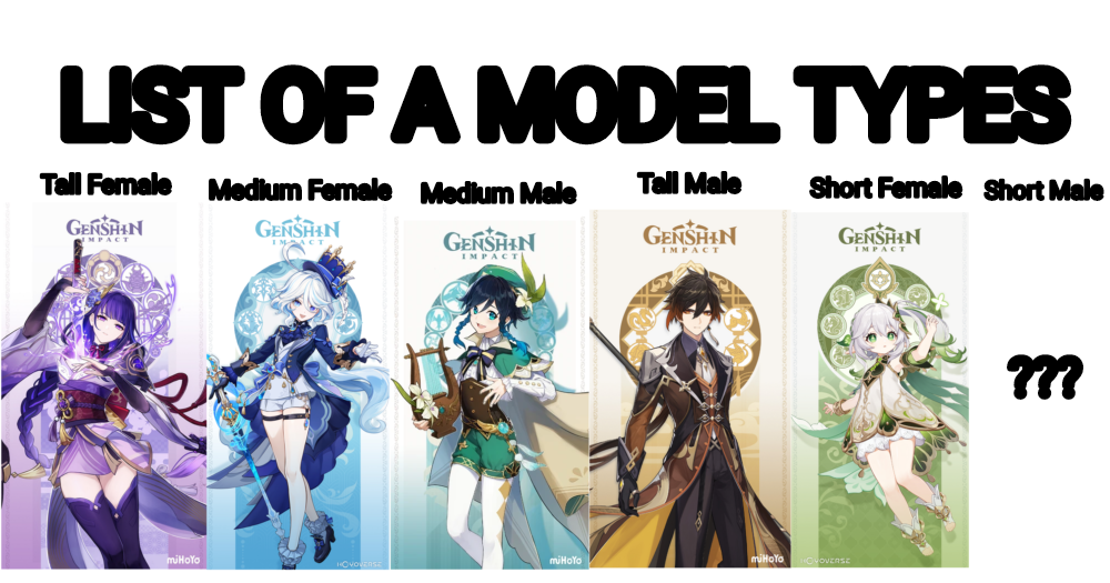 List of a Model Types meme Genshin Impact | HoYoLAB