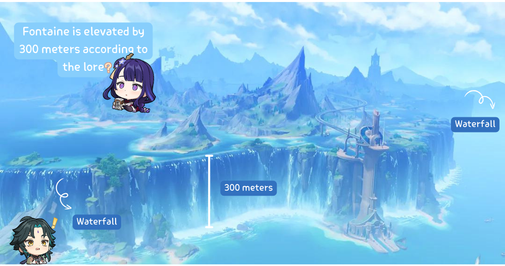 how can Fontaine have a prophecy about being submerged by waters if the ...