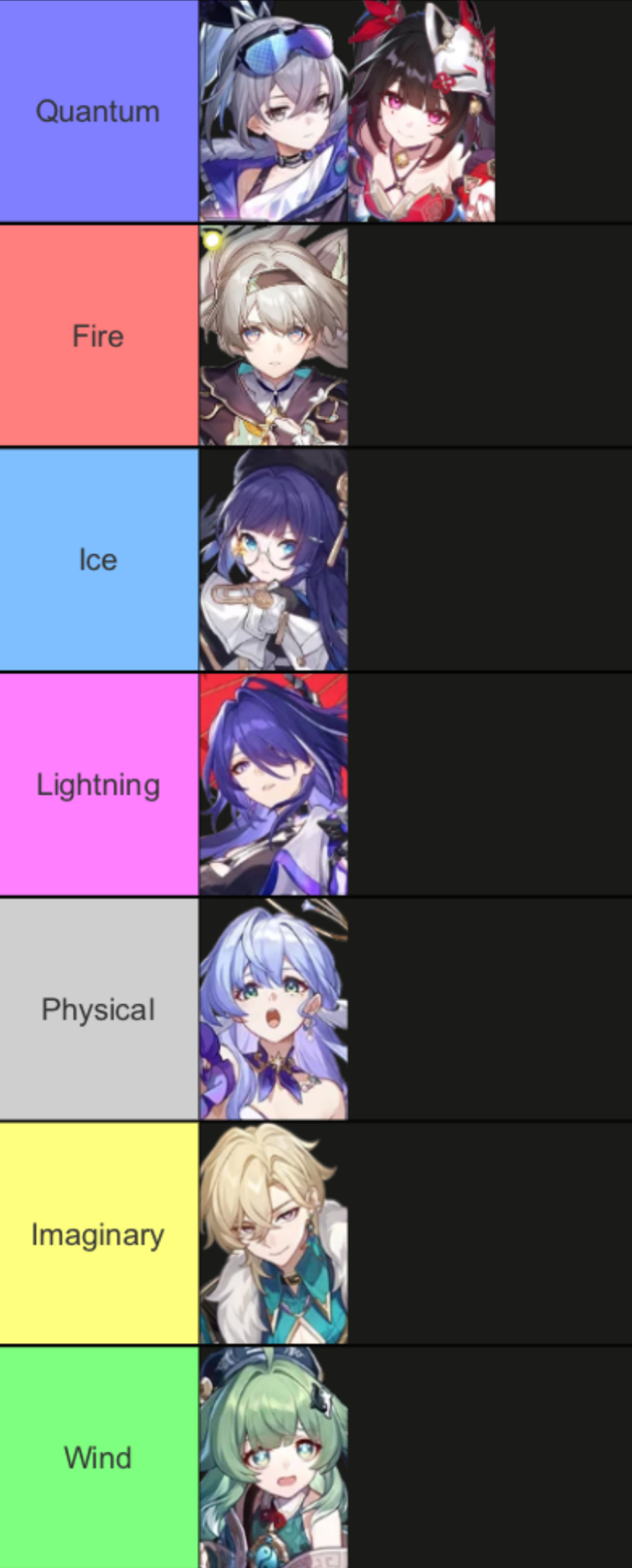Fav of each type! Honkai: Star Rail | HoYoLAB