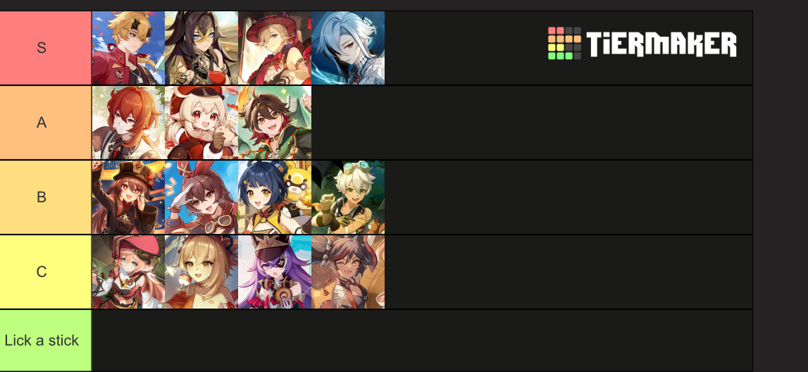 Pyro Character tier list Genshin Impact | HoYoLAB