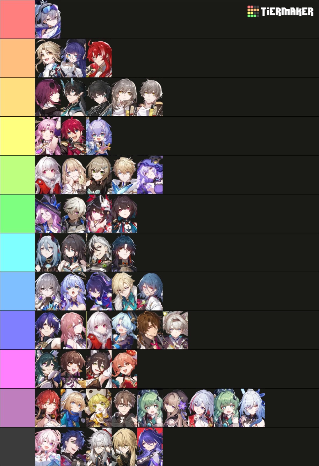Tier-list Honkai: Star Rail | HoYoLAB