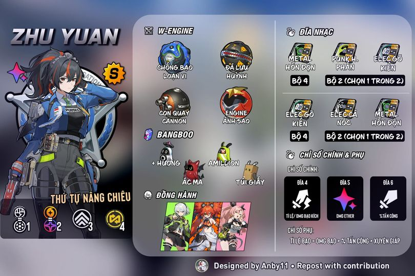 Hướng dẫn build chi tiết Người Đại Diện Zhu Yuan Zenless Zone Zero ...