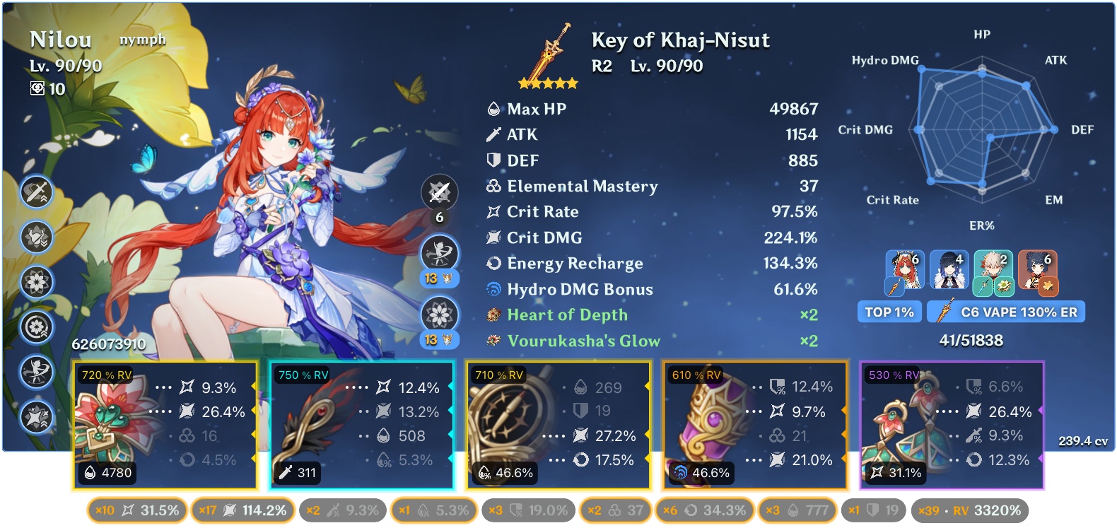 nilou dps build Genshin Impact | HoYoLAB