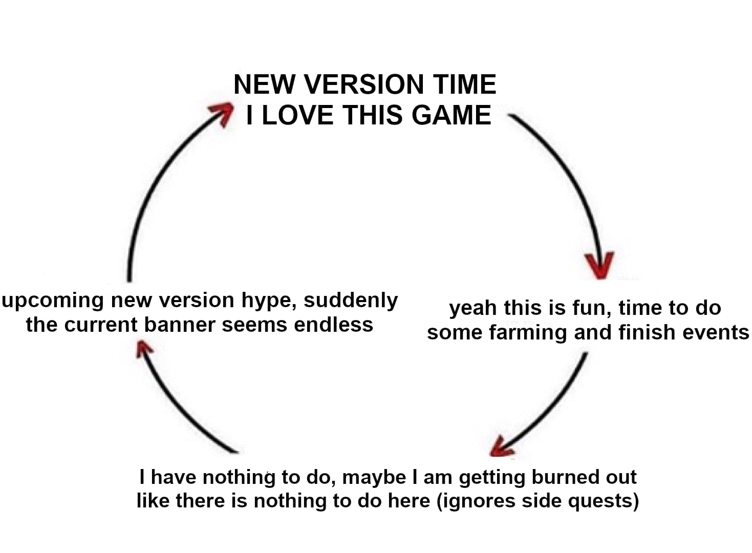 It’s a never ending cycle 2.4 come quicker please Honkai: Star Rail ...