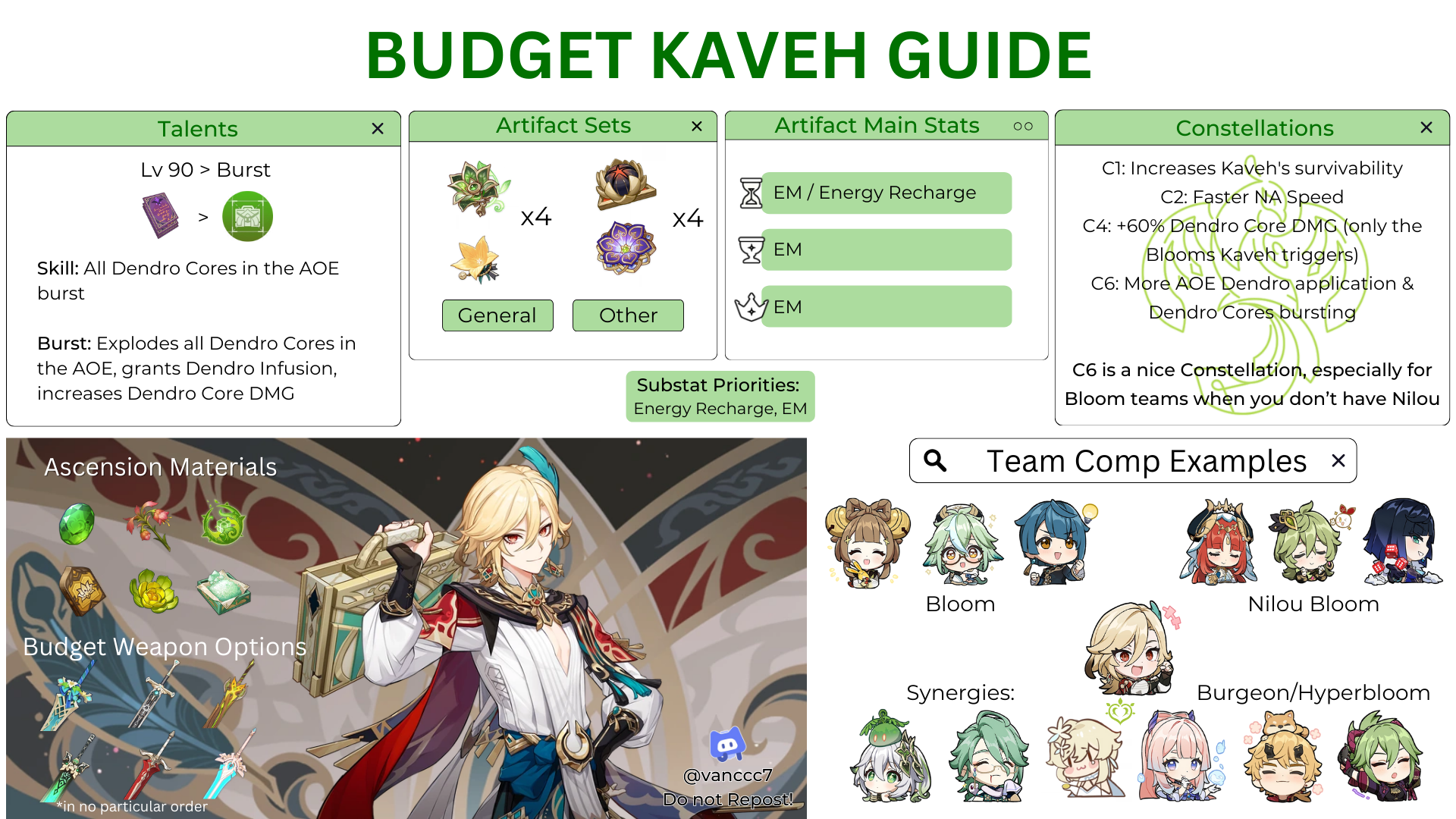Budget Kaveh Guide [Version 4.8] Genshin Impact | HoYoLAB
