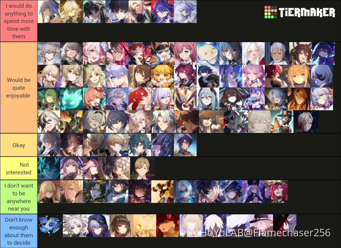 HSR Characters based on if I would want to spend 100 hours in a locked ...