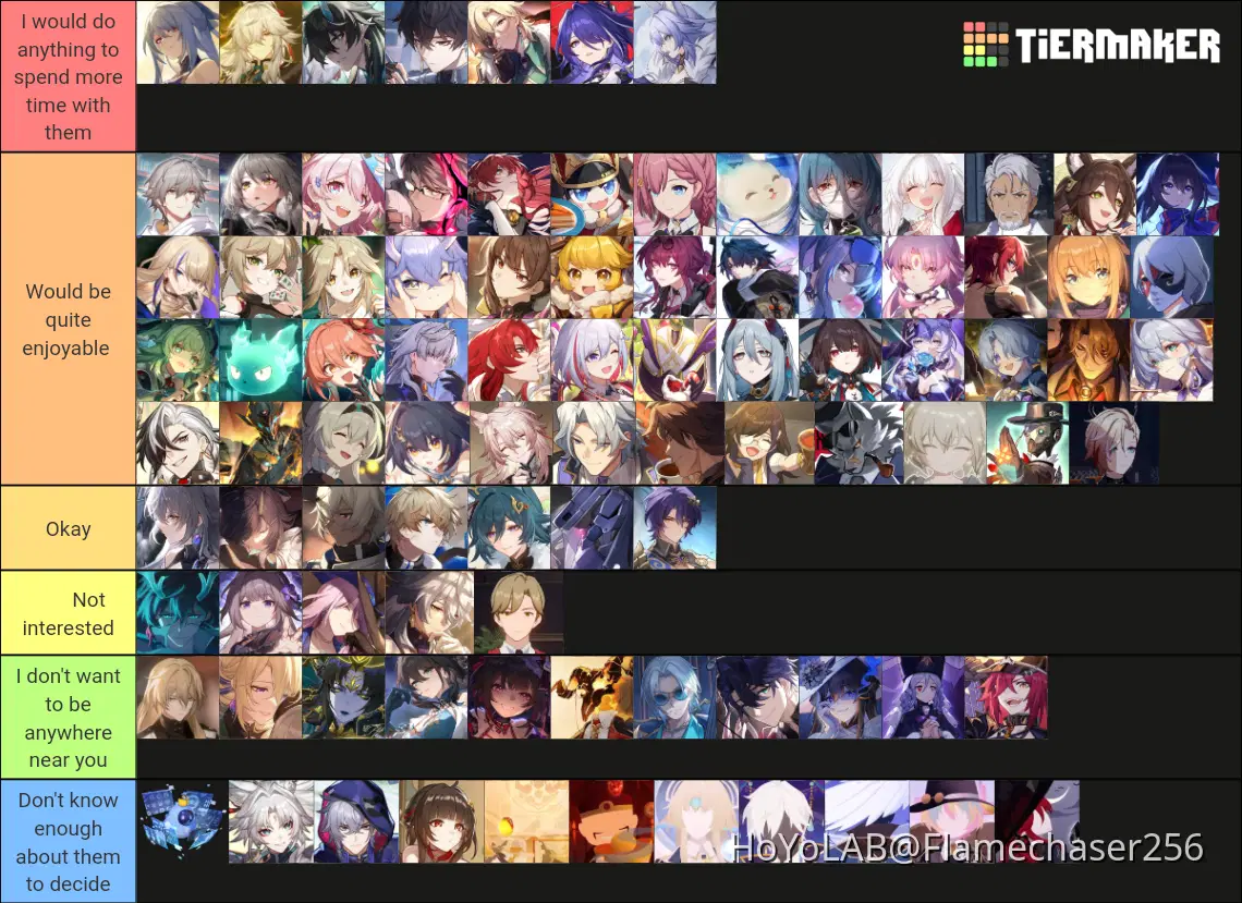 HSR Characters based on if I would want to spend 100 hours in a locked ...