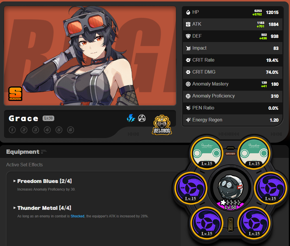 My speedrun lineup Zenless Zone Zero | HoYoLAB