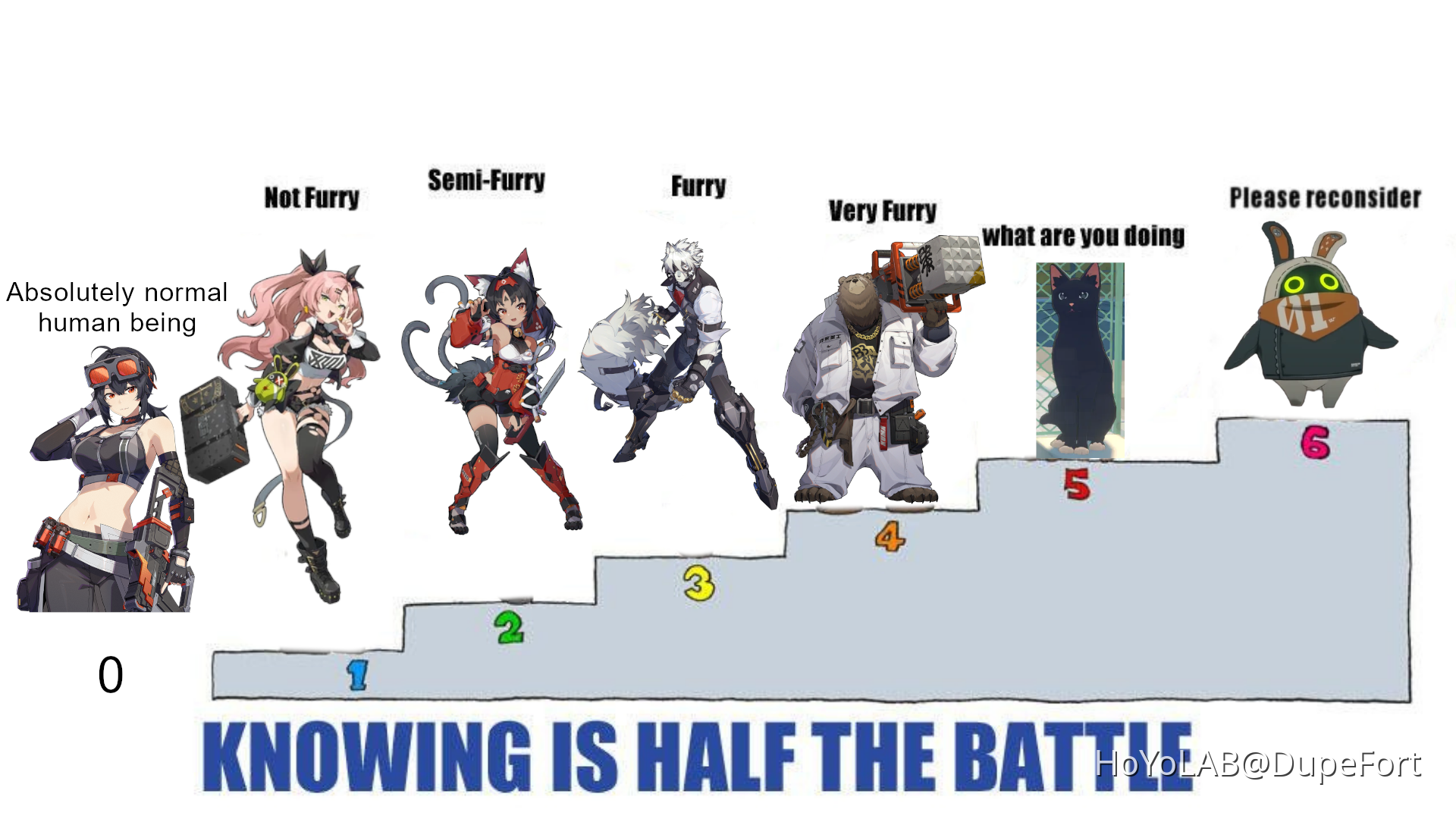 The furry chart - ZZZ edition Zenless Zone Zero | HoYoLAB