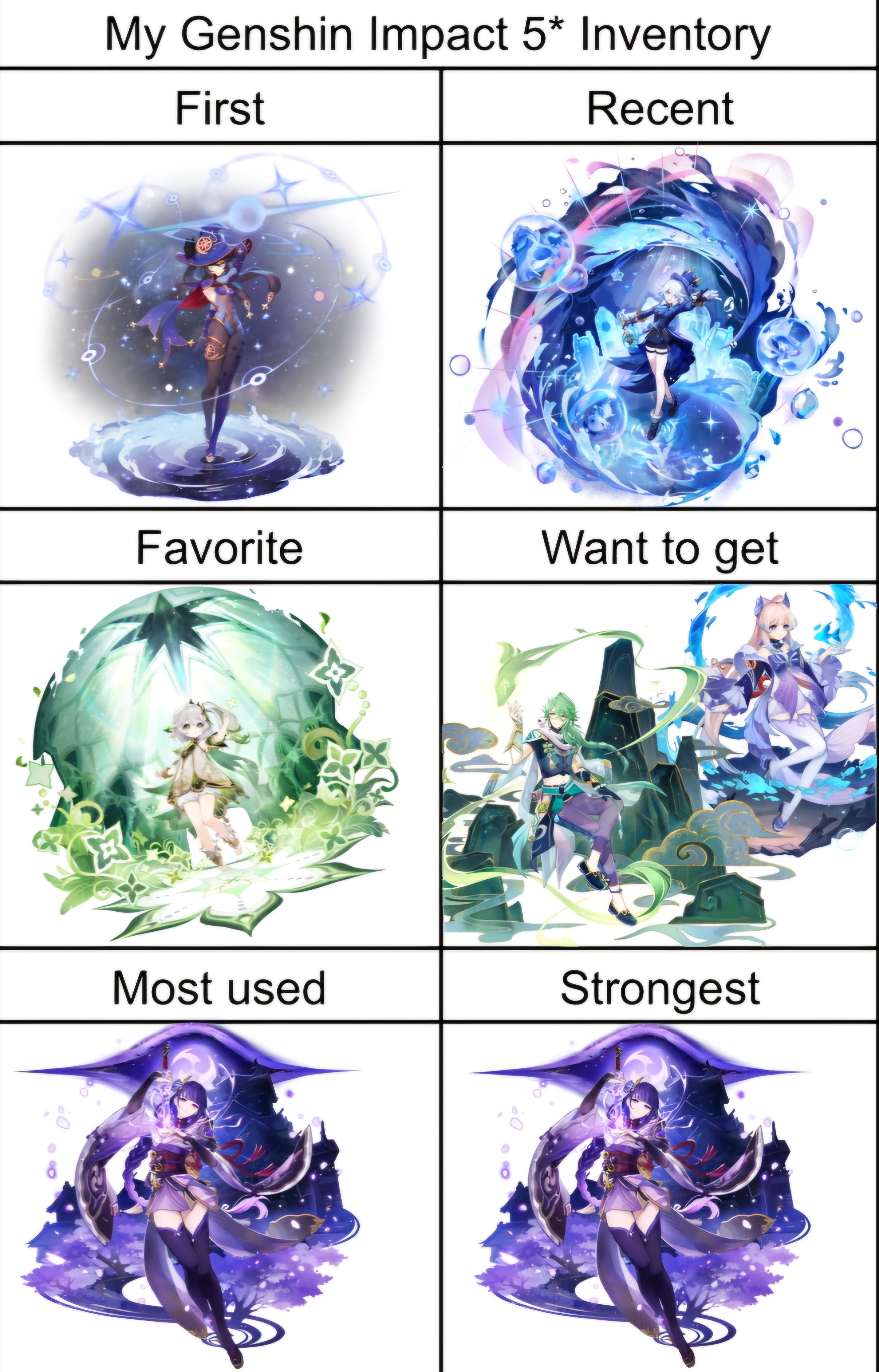 Any other genshin sheet Genshin Impact | HoYoLAB