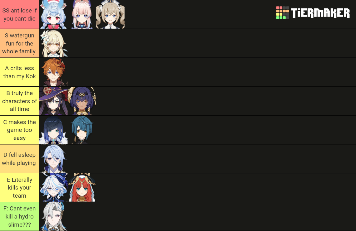 Perfectly accurate 4.8 Hydro tier list Genshin Impact | HoYoLAB