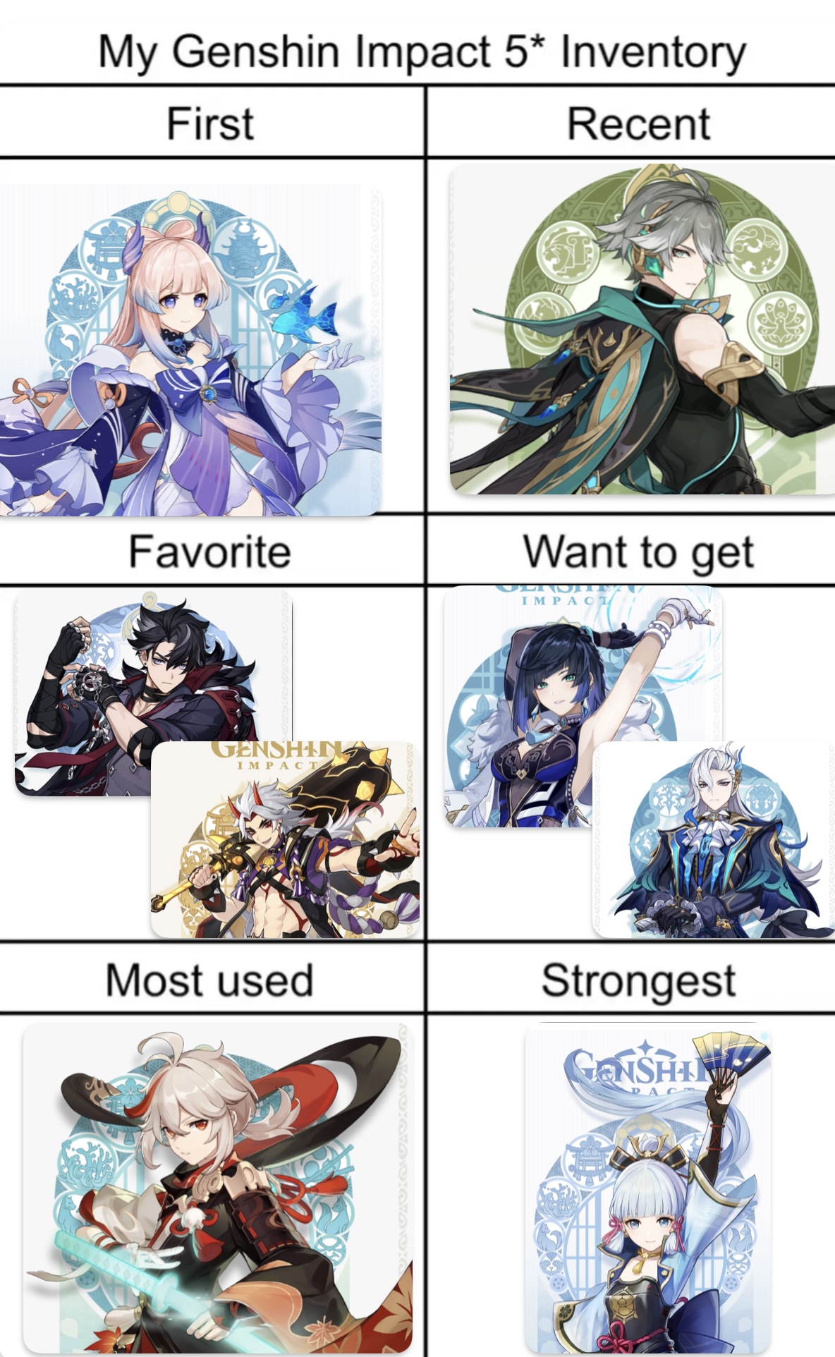 Being judgey about 5 stars Genshin Impact | HoYoLAB