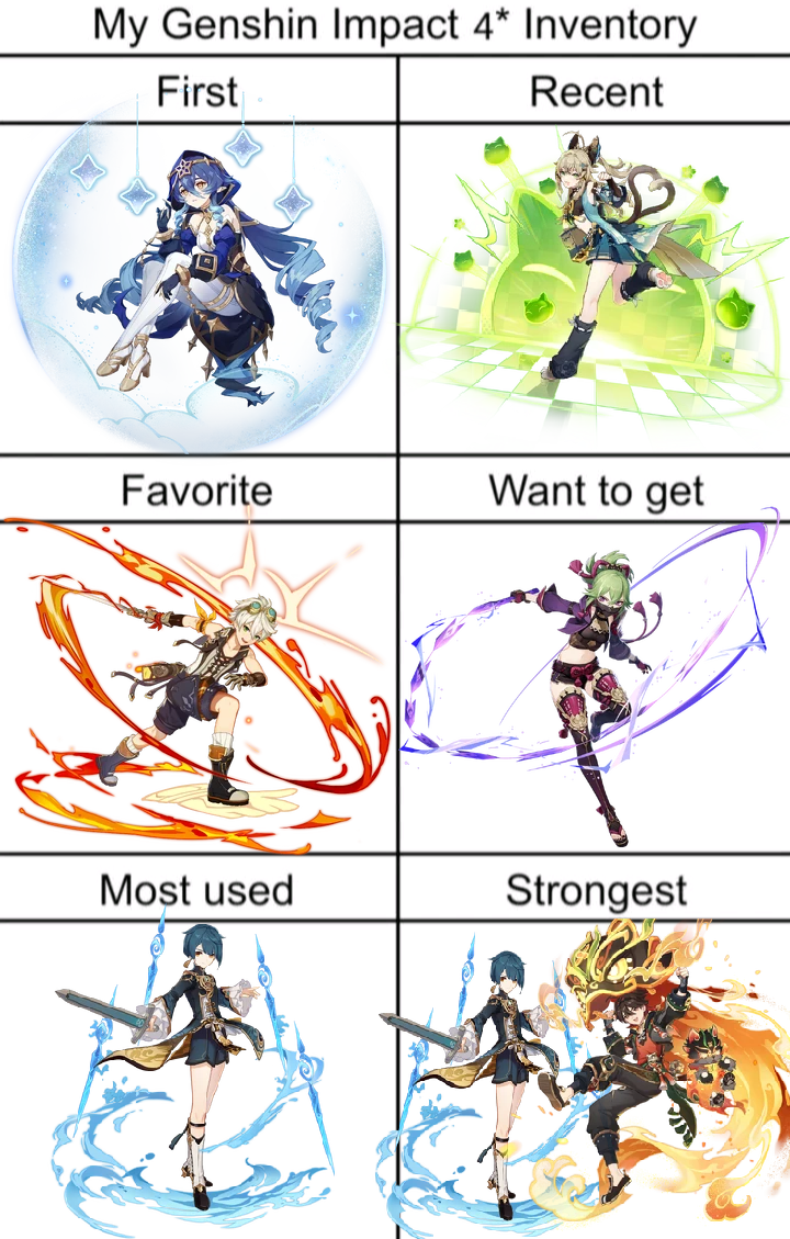 Character Inventory :) Genshin Impact | HoYoLAB