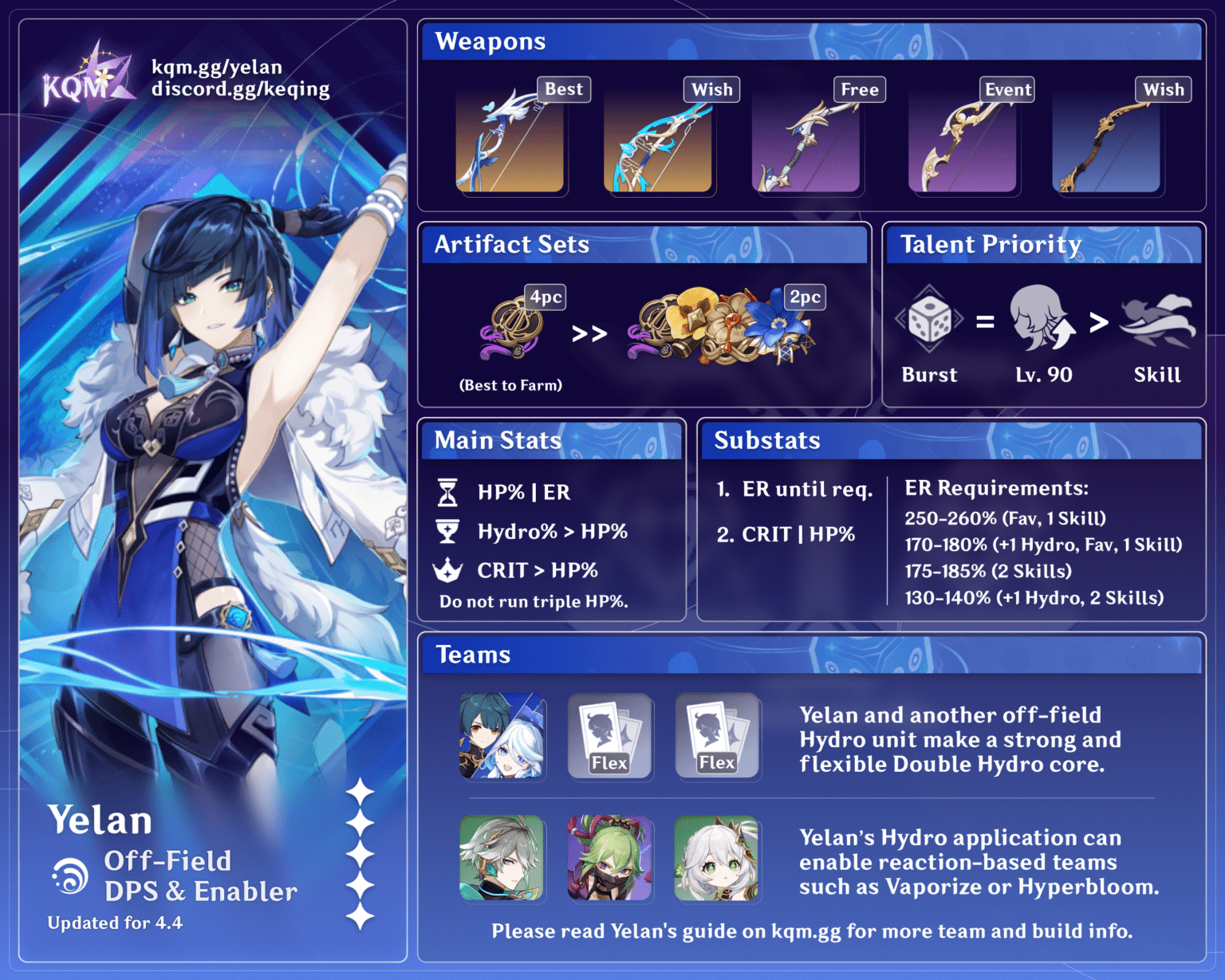 Yelan guide for y’all to prepare :D Genshin Impact | HoYoLAB