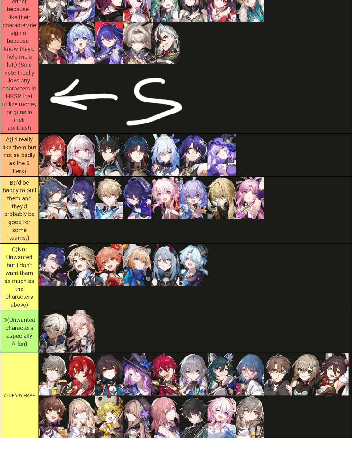 HSR Characters Based On How Much I Want Them Honkai: Star Rail | HoYoLAB