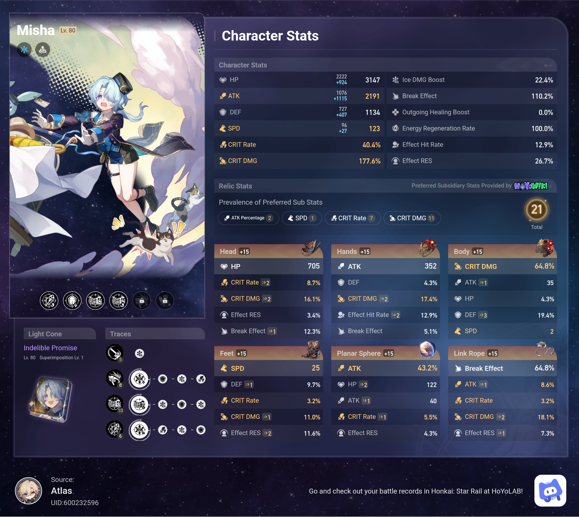 One Week One Character #4 | Misha Honkai: Star Rail | HoYoLAB