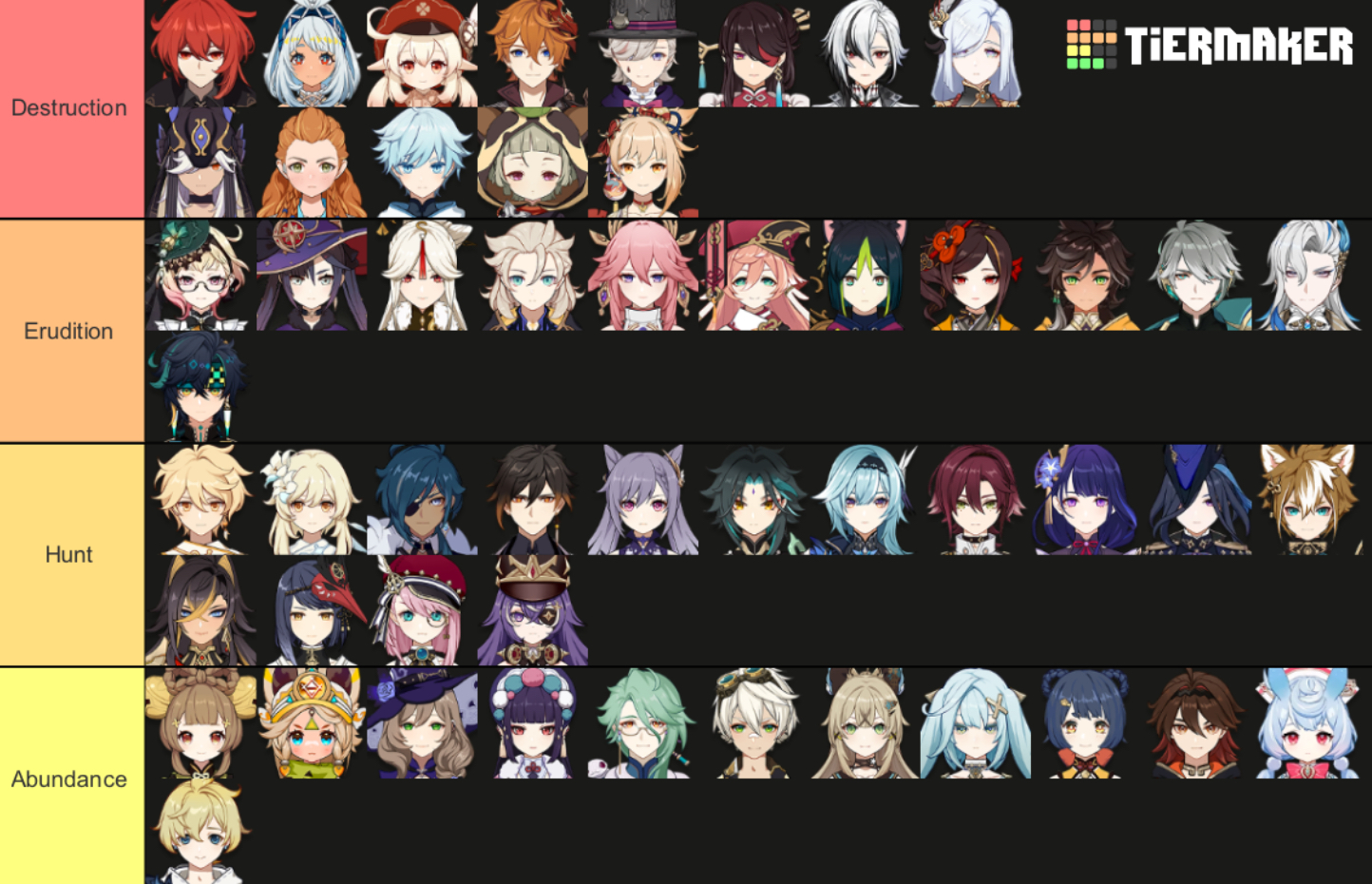 Genshin characters and their hypothetical HSR Paths Genshin Impact ...