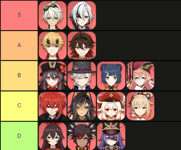 pyro character ranking (my opinion! not meta!) Genshin Impact | HoYoLAB