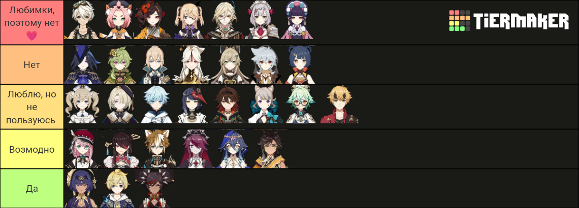 жалею ли я о выпадении персонажей(без начальных) Genshin Impact | HoYoLAB