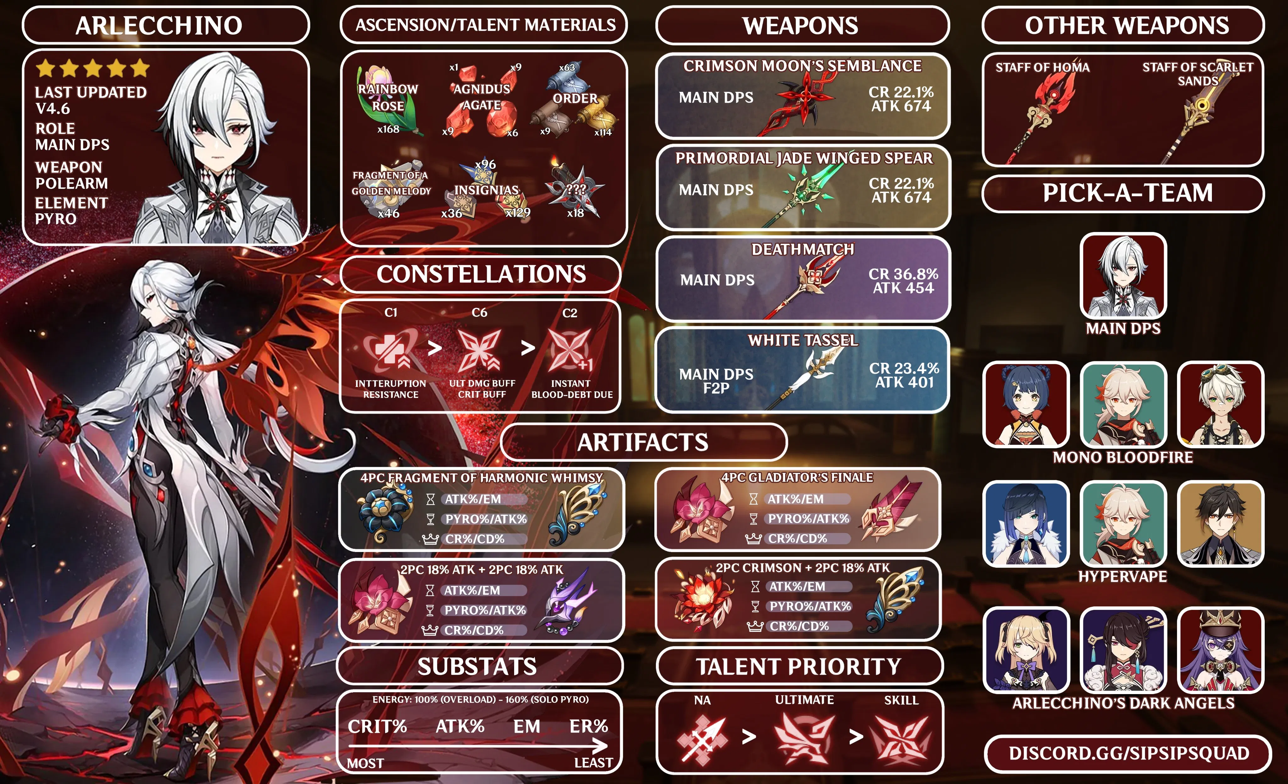 Arlecchino build :3 Genshin Impact | HoYoLAB