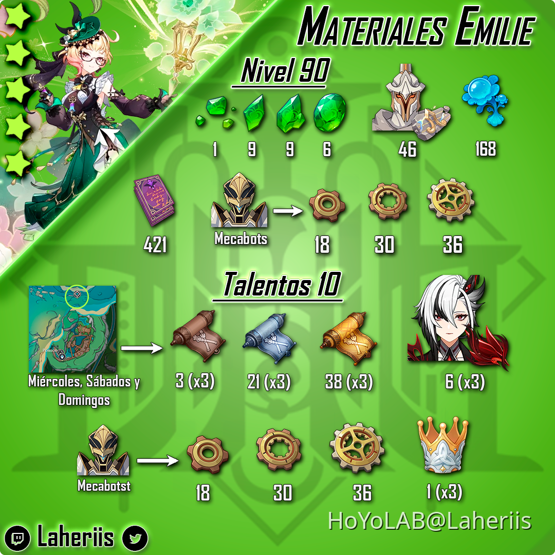 [v4.7] 💐ÉMILIE : MATERIALES Y PLANNING SEMANAL Genshin Impact | HoYoLAB