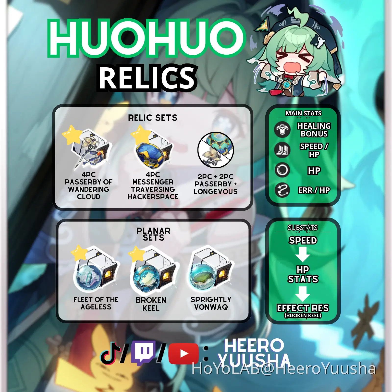[VER 2.4] HUOHUO BUILD GUIDE Honkai: Star Rail | HoYoLAB