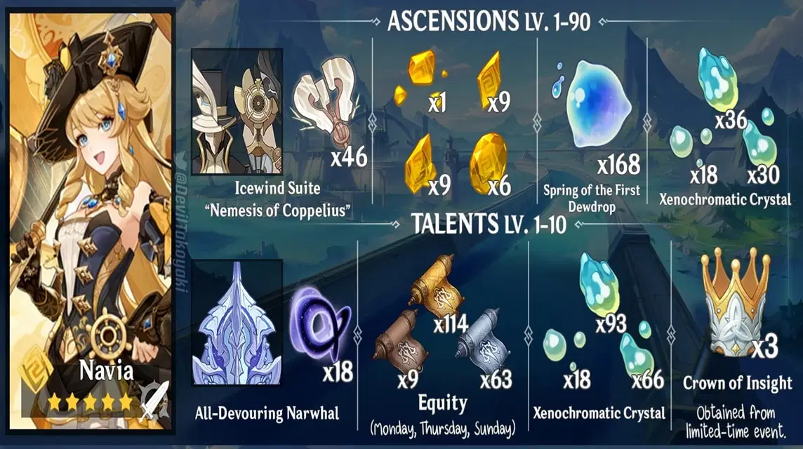 Navia Ascension Materials! Genshin Impact | HoYoLAB