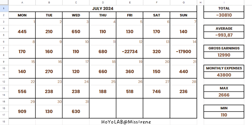 My S-Chips income and expenses in July (ft. Irene Nightmare)💸💸💸 Tears ...