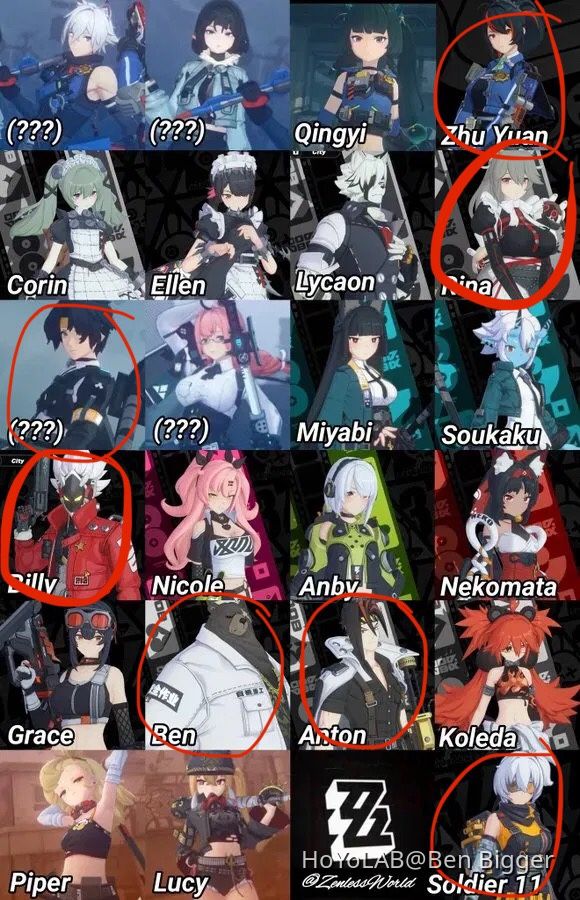 zzz favorite character thingy Zenless Zone Zero | HoYoLAB