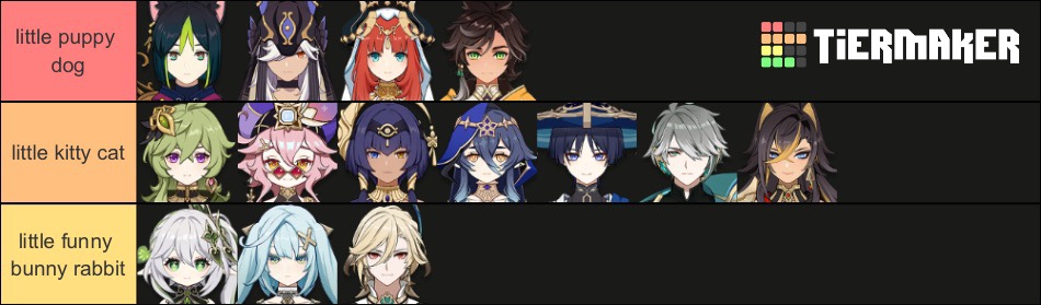 THE ULTIMATE SUMERU TIER LIST Genshin Impact | HoYoLAB