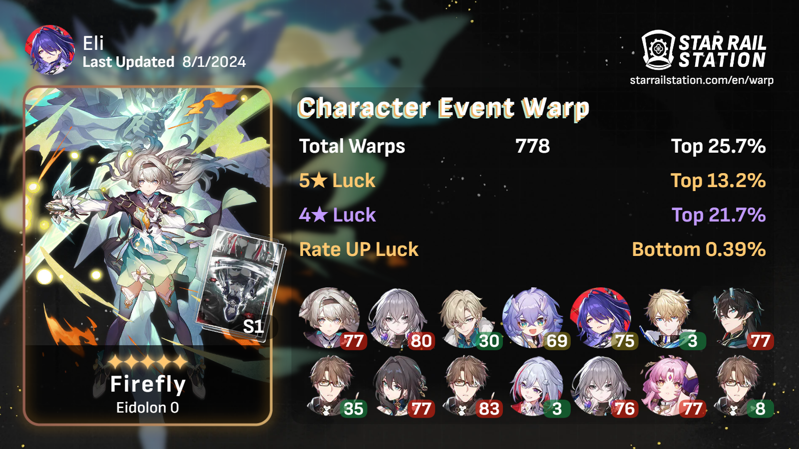 ZZZ way better than HSR (at least for my luck that is) Zenless Zone ...