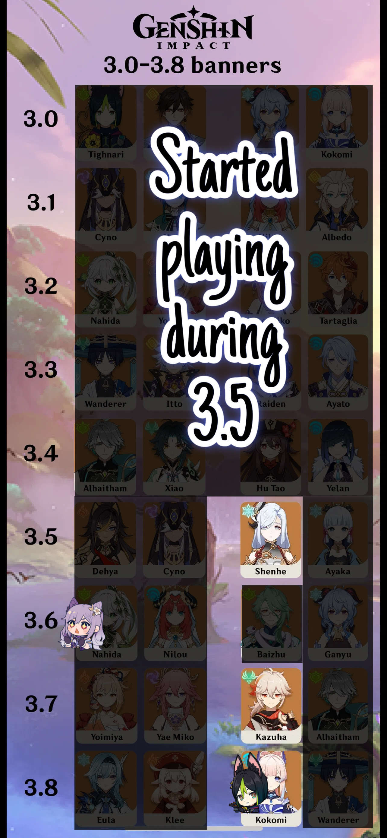 My wish history on the limited character banner Genshin Impact | HoYoLAB