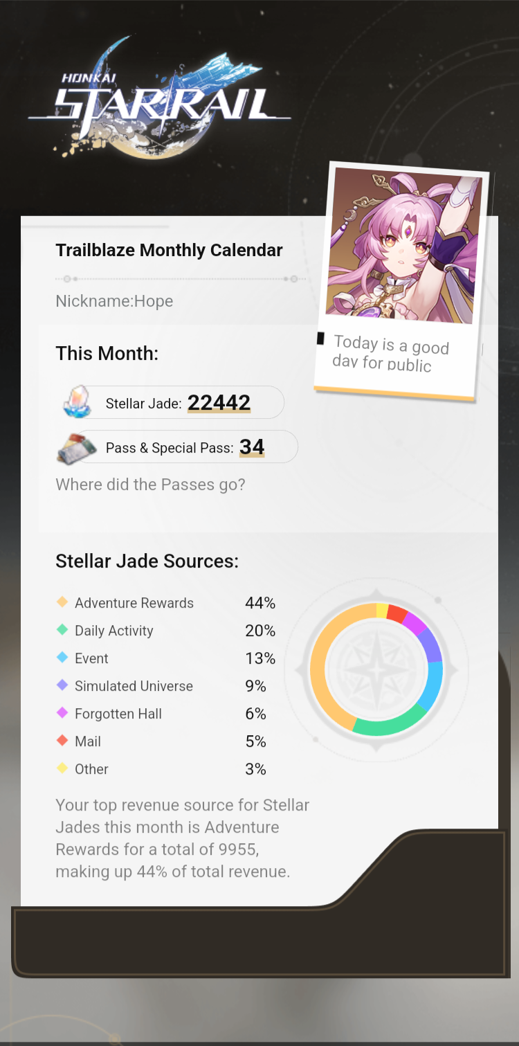 Trailblazer monthly calendar Honkai: Star Rail | HoYoLAB