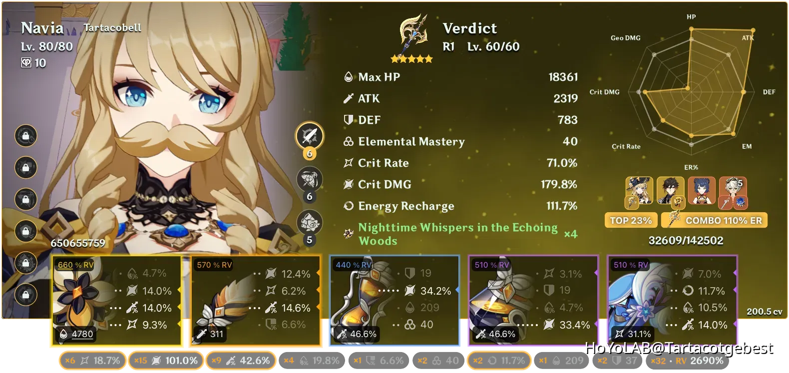 Navia build help Genshin Impact | HoYoLAB