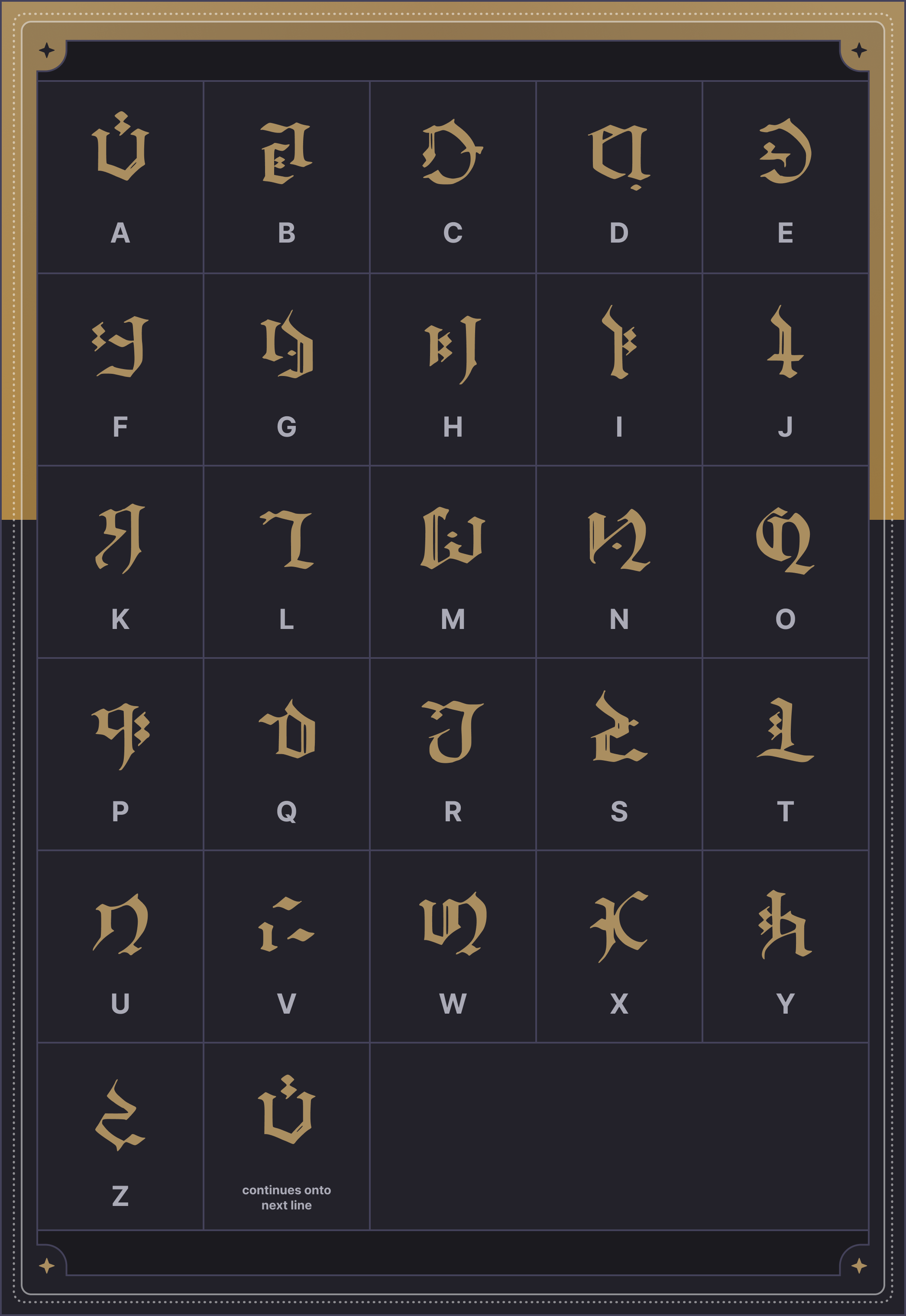 go learn the Teyvat Alphabet Genshin Impact | HoYoLAB