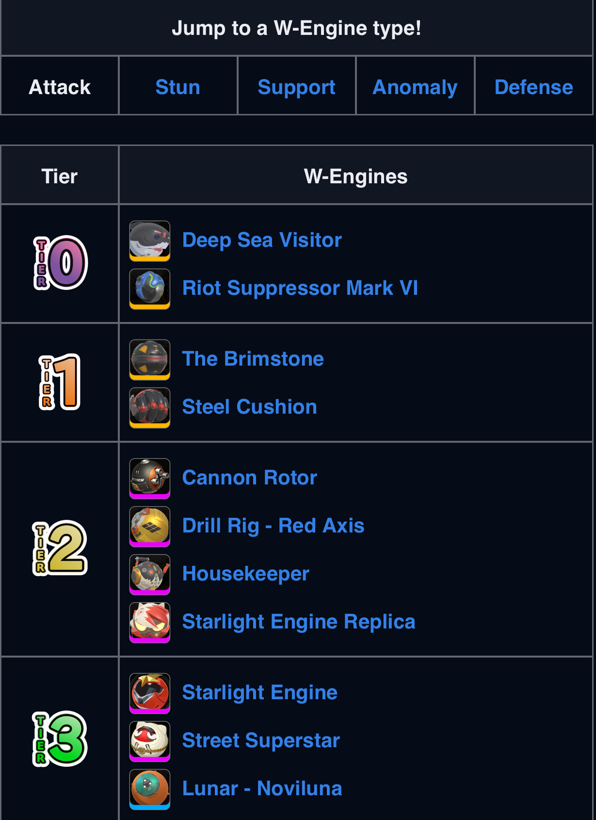 W engine tier list Zenless Zone Zero | HoYoLAB