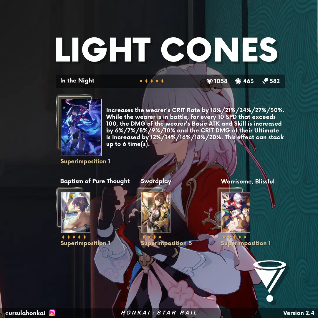 HoYoLAB - Official Community