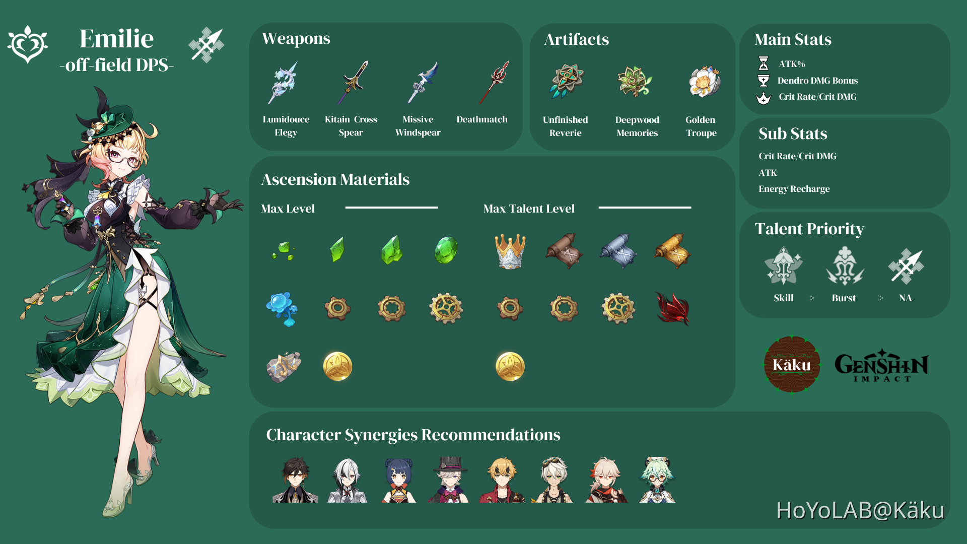 Emilie - A Thousand Scents Traced - Character Guide Genshin Impact ...