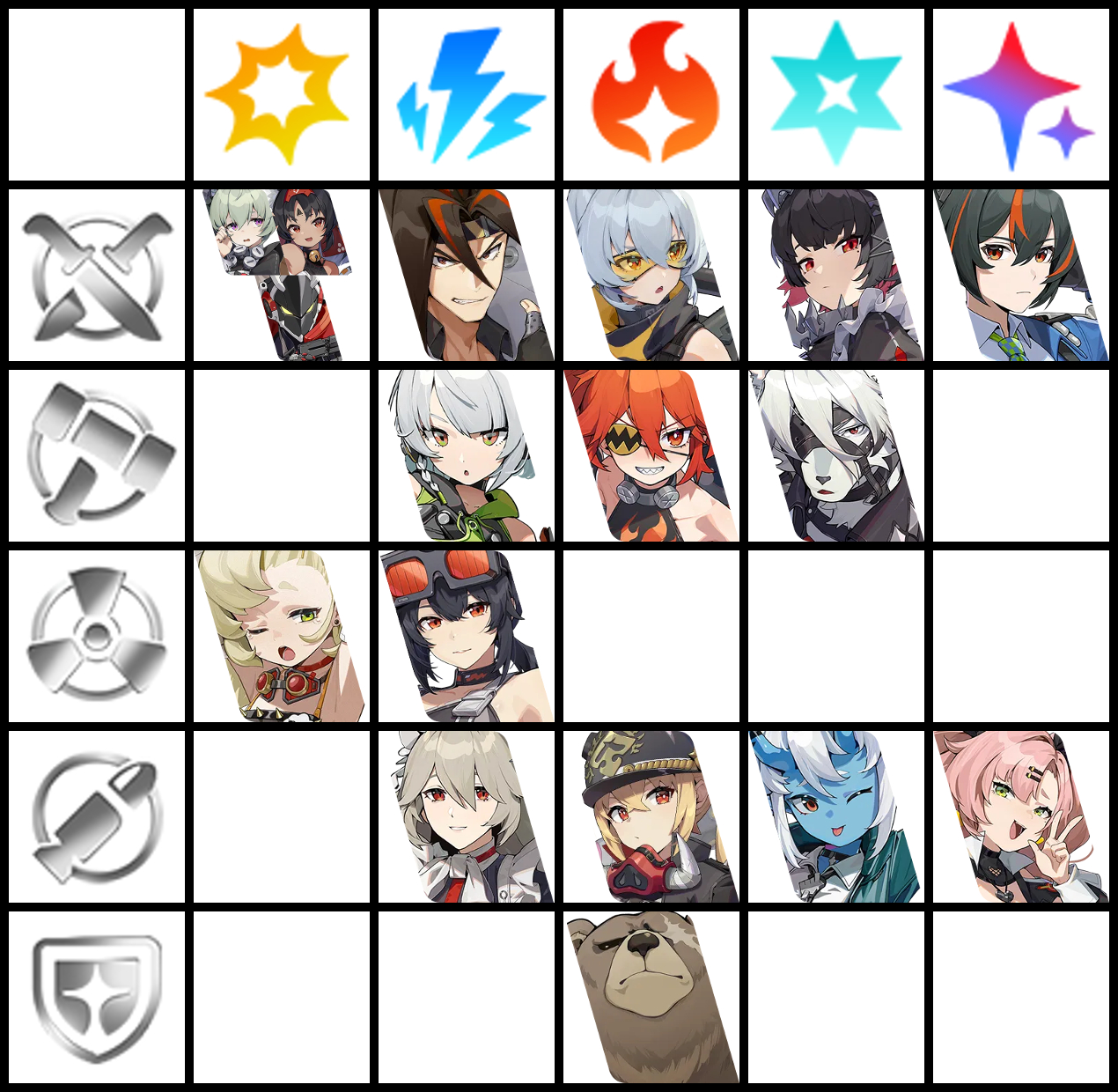 ZZZ character infographic Zenless Zone Zero | HoYoLAB