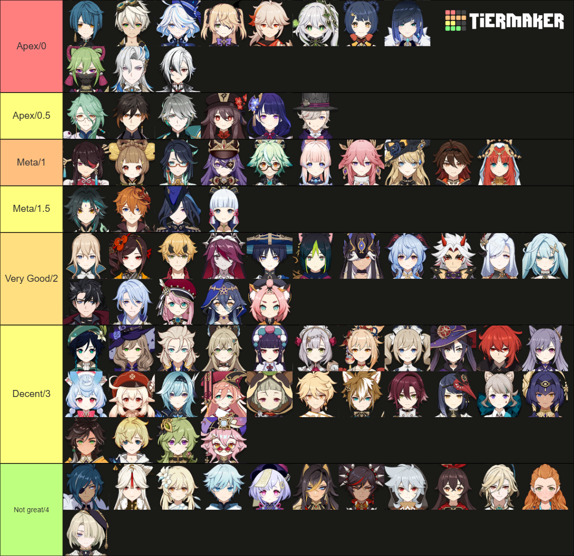4.8 Meta tier list Genshin Impact | HoYoLAB