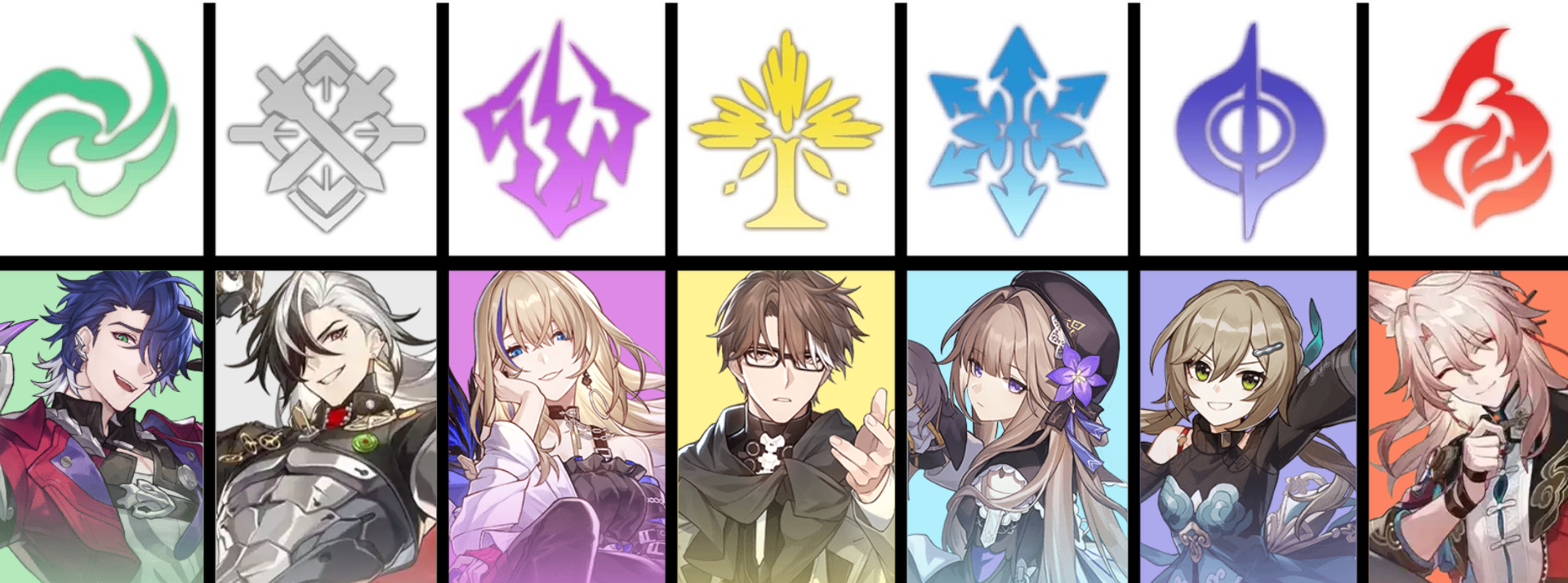 My Favorite HSR Characters for each Element Honkai: Star Rail | HoYoLAB